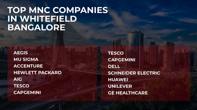 List Of Companies In Whitefield Bangalore PITCS list-of-companies-in-whitefield-bangalore-pitcs