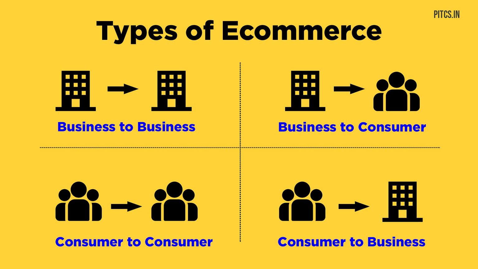 Top 3 Advantages and Disadvantages of C2B E-Commerce — PITCS